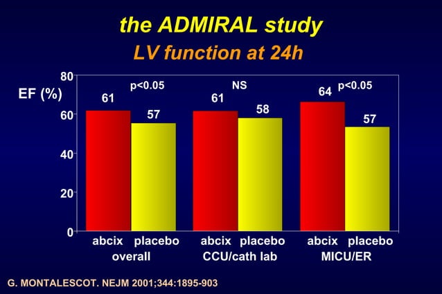 STEMI - Cath Lab | PPT