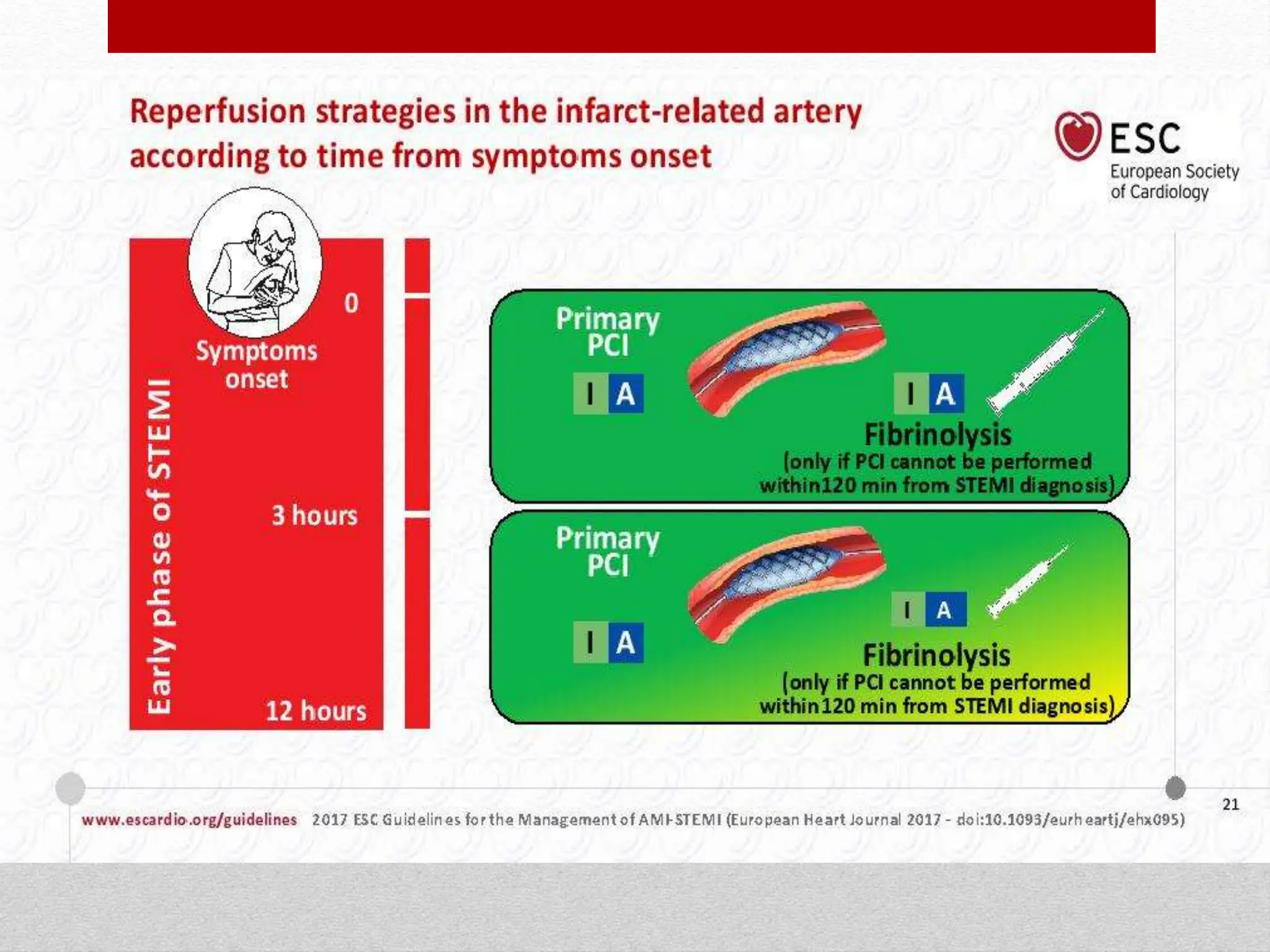 STEMI F5.pptx | First Aid | Injuries