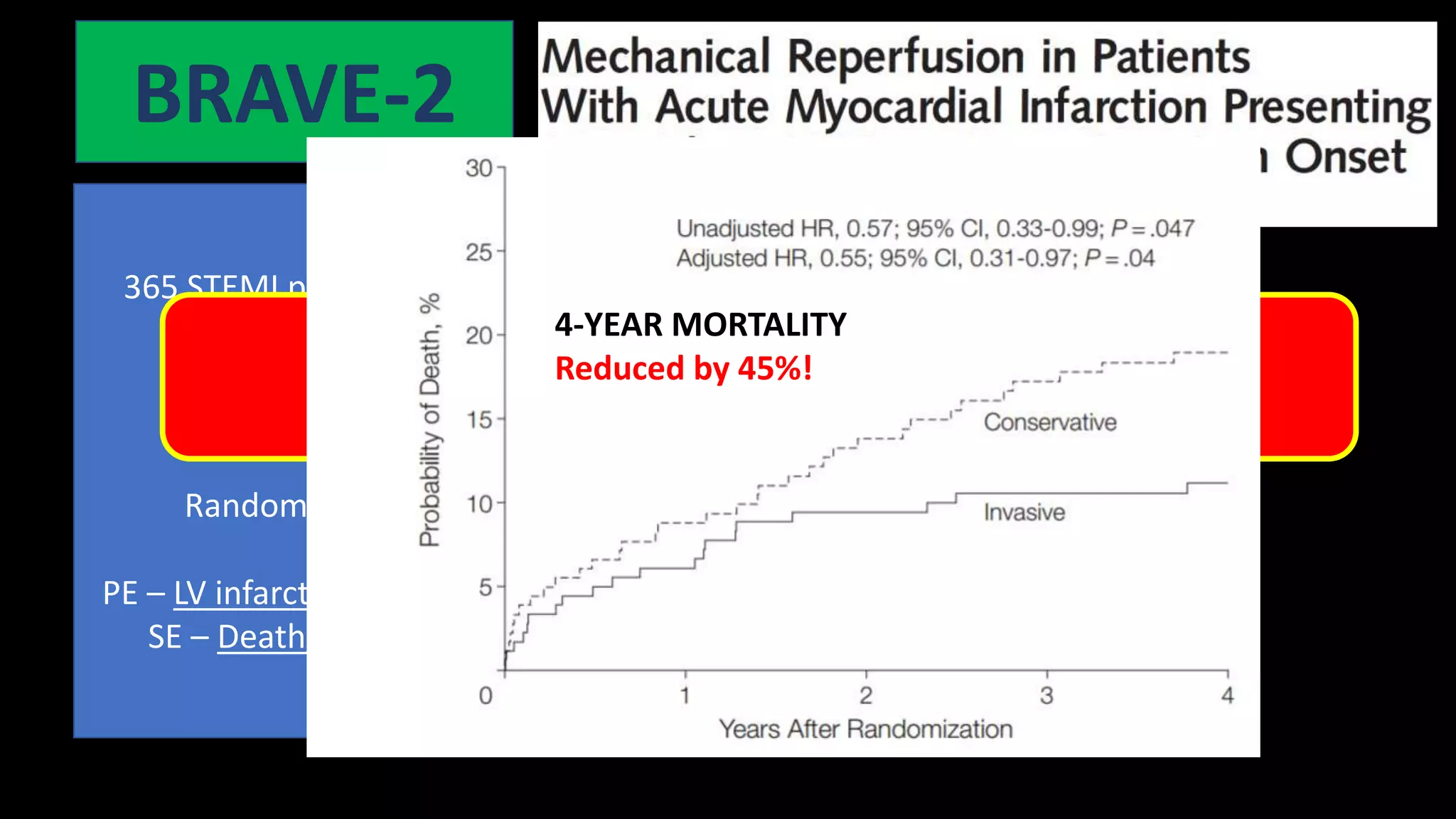 STEMI Late Presentation - Management and practical approach | PPTX