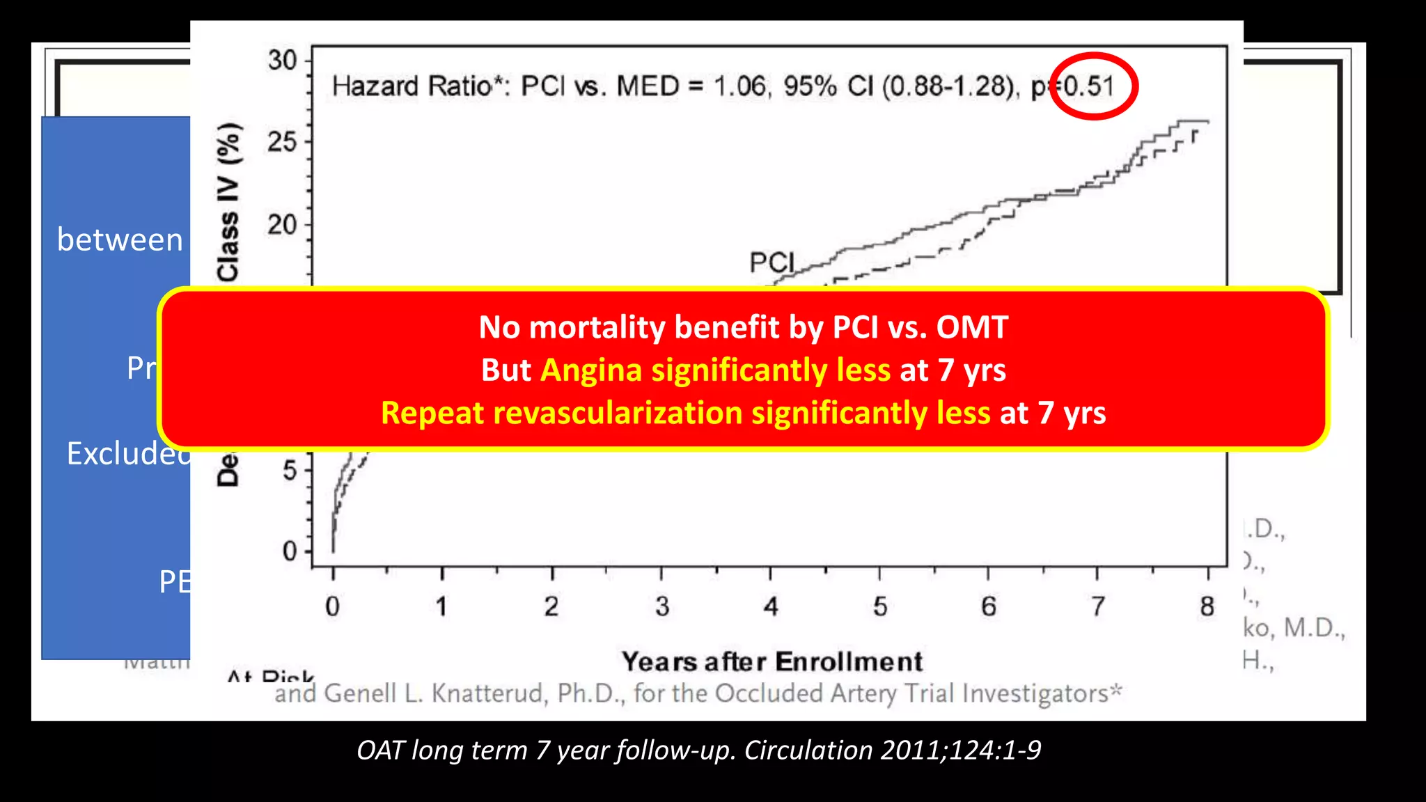 STEMI Late Presentation - Management and practical approach | PPTX