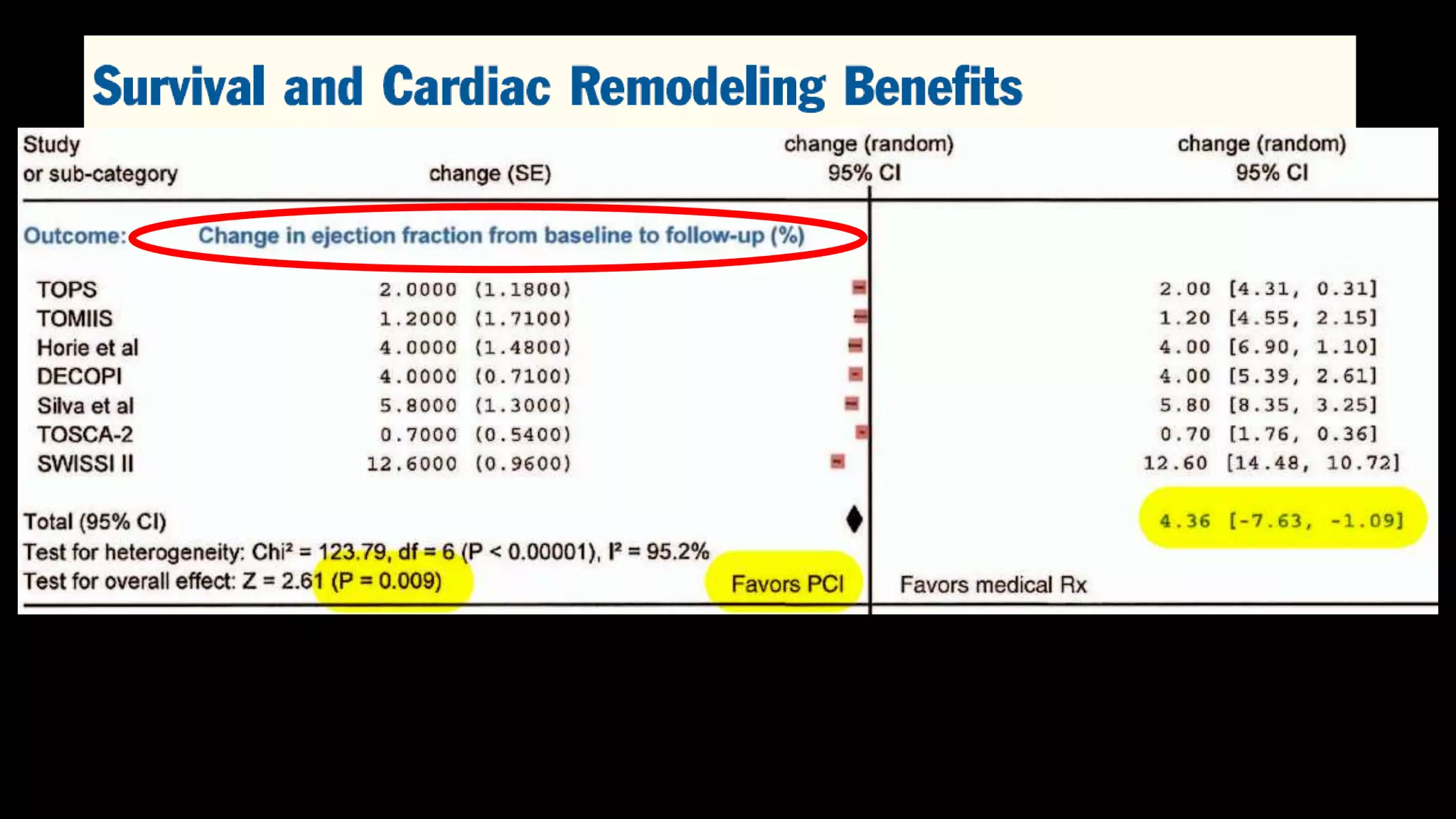 STEMI Late Presentation - Management and practical approach | PPTX
