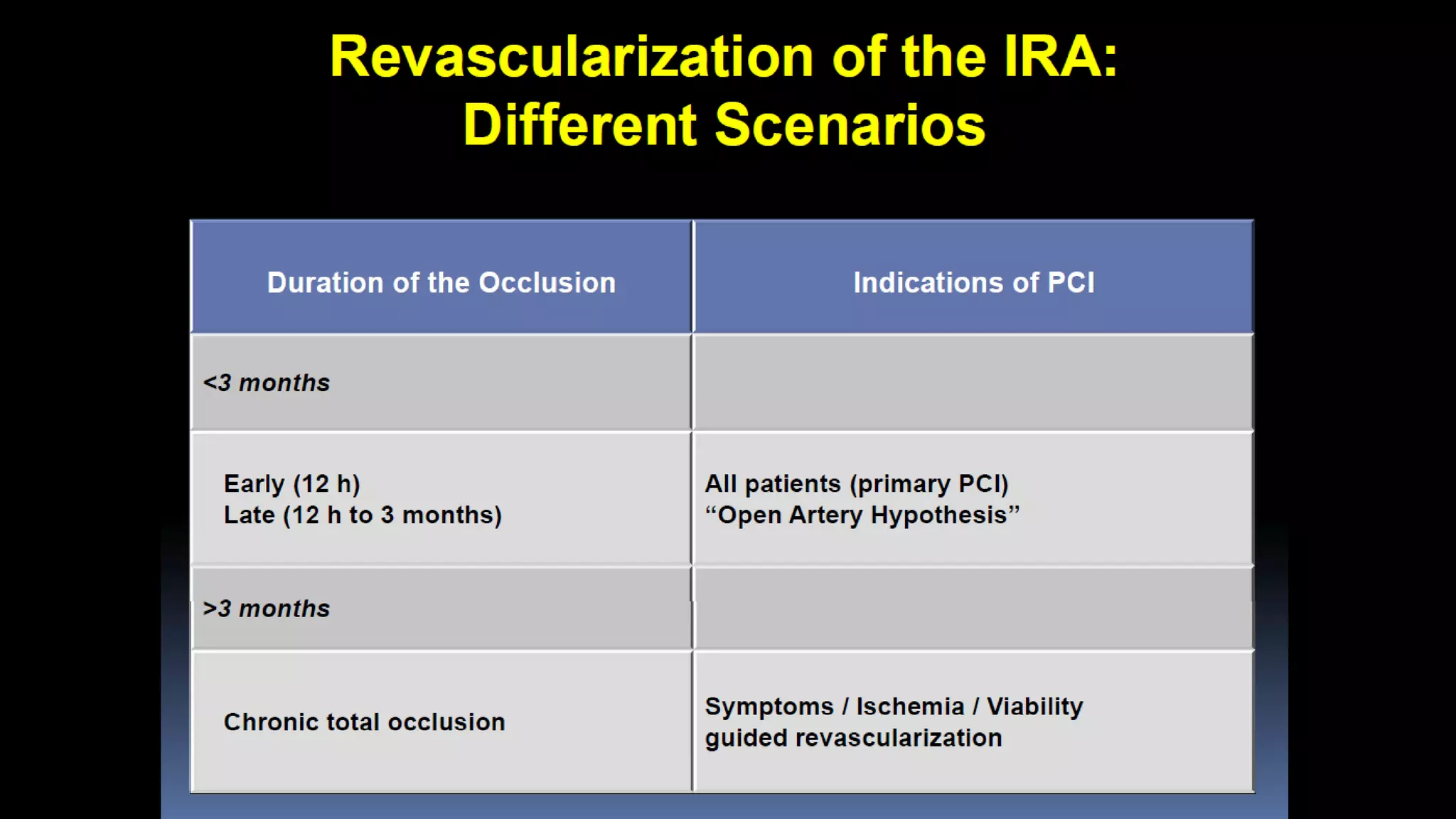 STEMI Late Presentation - Management and practical approach | PPTX