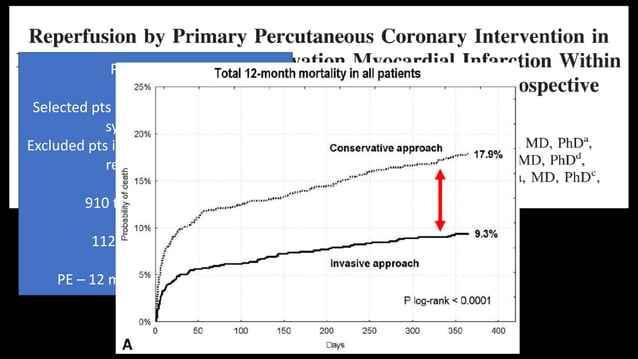 STEMI Late Presentation - Management and practical approach | PPTX ...