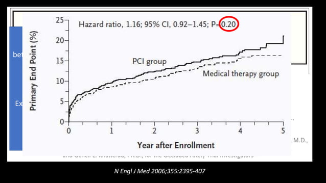 STEMI Late Presentation - Management and practical approach | PPTX ...