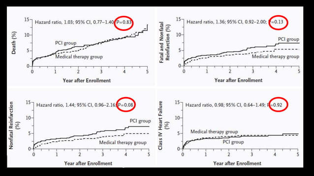 STEMI Late Presentation - Management and practical approach | PPTX ...