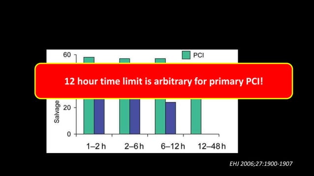 STEMI Late Presentation - Management and practical approach | PPTX ...