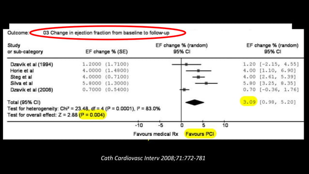 STEMI Late Presentation - Management and practical approach | PPTX ...