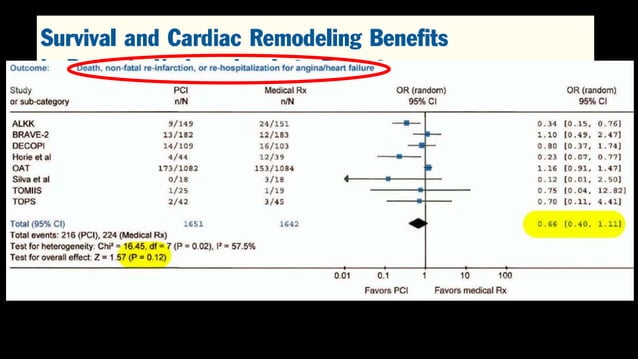 STEMI Late Presentation - Management and practical approach | PPTX ...