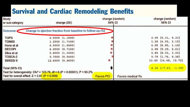 STEMI Late Presentation - Management and practical approach | PPTX ...