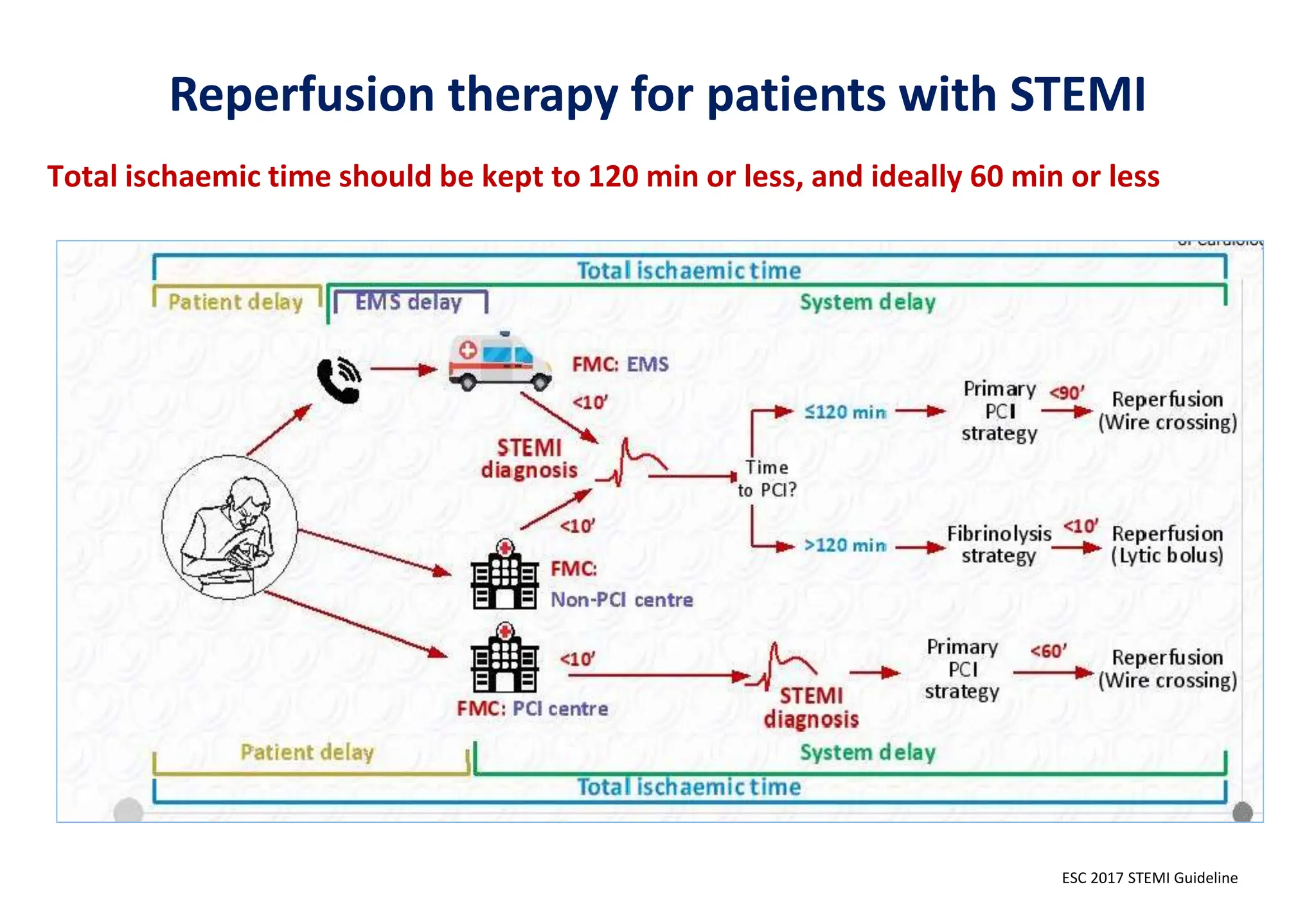 STEMI_management_Indian_Perspective-1(12)ppt.final.pptx