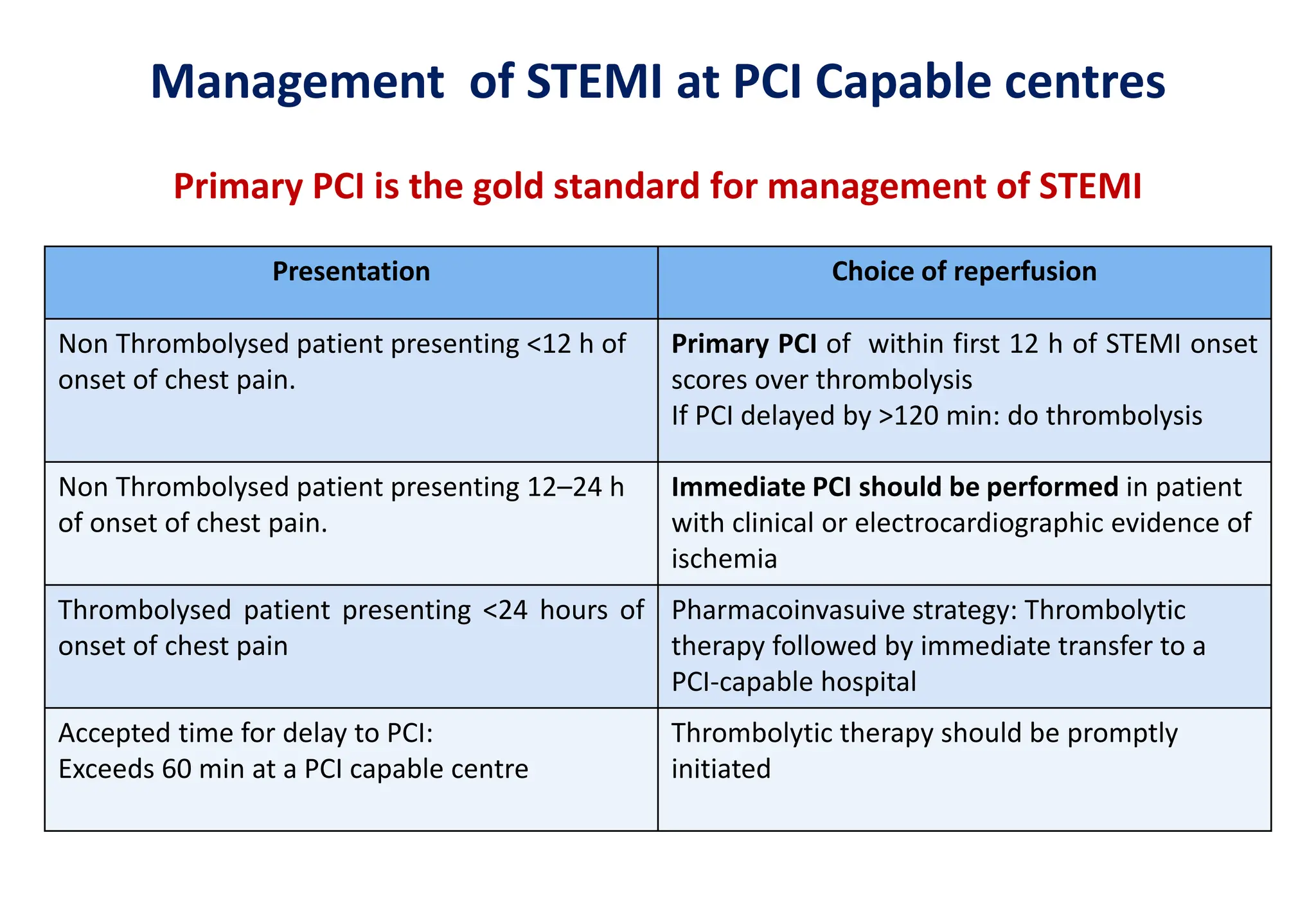 STEMI_management_Indian_Perspective-1(12)ppt.final.pptx