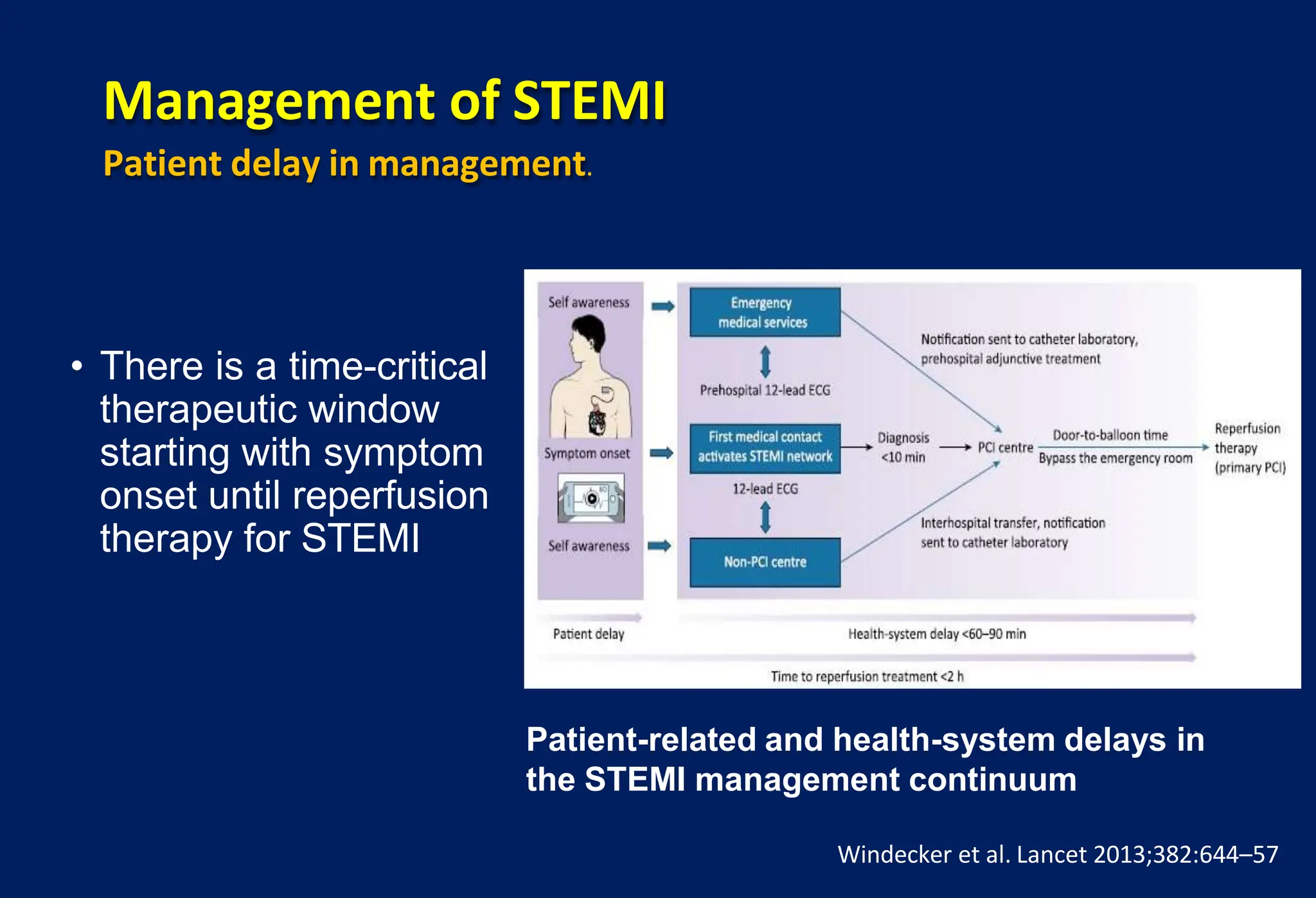 STEMI_management_Indian_Perspective-1(12)ppt.final.pptx