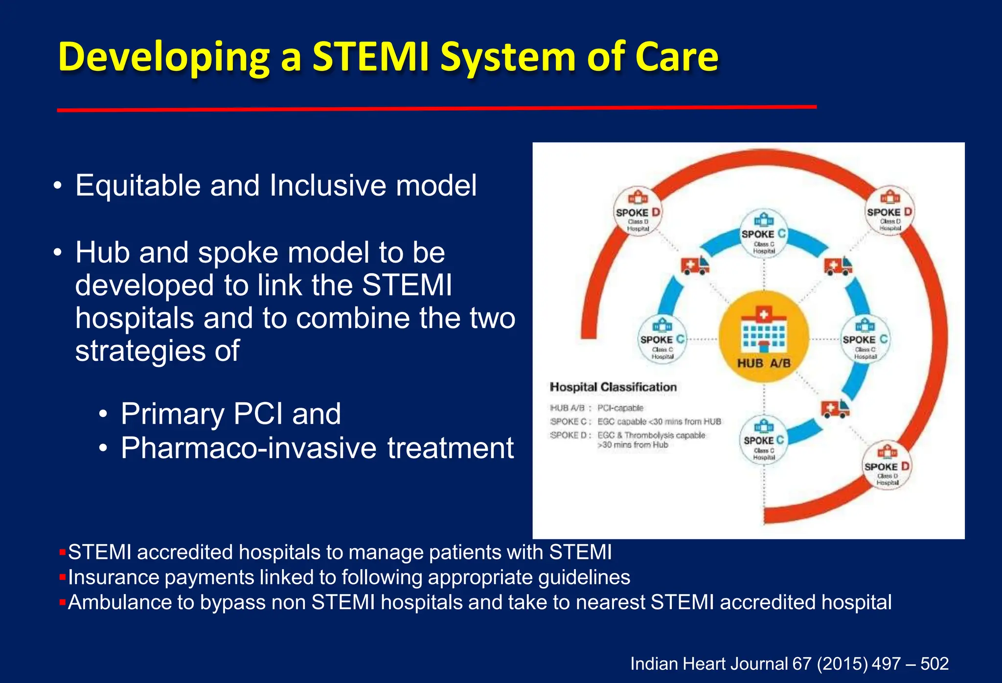 STEMI_management_Indian_Perspective-1(12)ppt.final.pptx