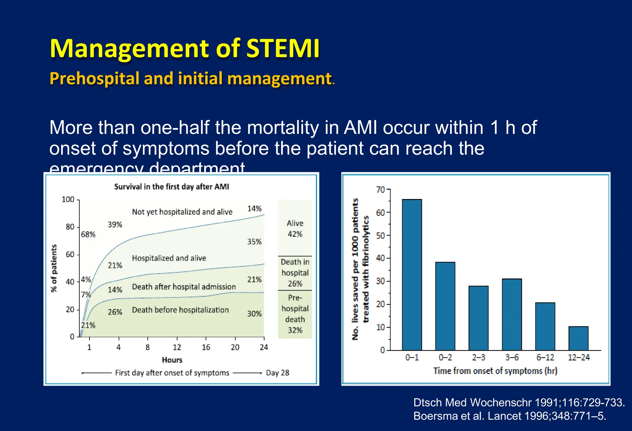 STEMI_management_Indian_Perspective-1(12)ppt.final.pptx