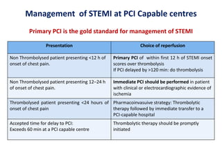 STEMI_management_Indian_Perspective-1(12)ppt.final.pptx