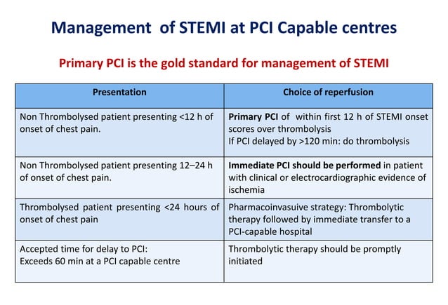 STEMI_management_Indian_Perspective-1(12)ppt.final.pptx