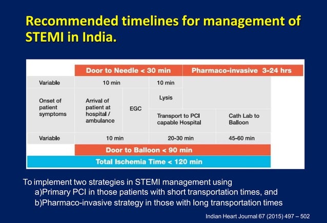 STEMI_management_Indian_Perspective-1(12)ppt.final.pptx