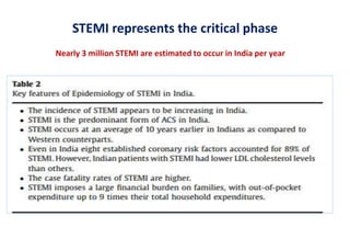 STEMI_management_Indian_Perspective-1(12)ppt.final.pptx