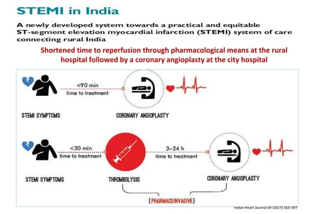 STEMI_management_Indian_Perspective-1(12)ppt.final.pptx