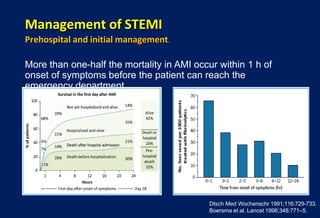 STEMI_management_Indian_Perspective-1(12)ppt.final.pptx