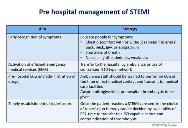 STEMI_management_Indian_Perspective-1(12)ppt.final.pptx