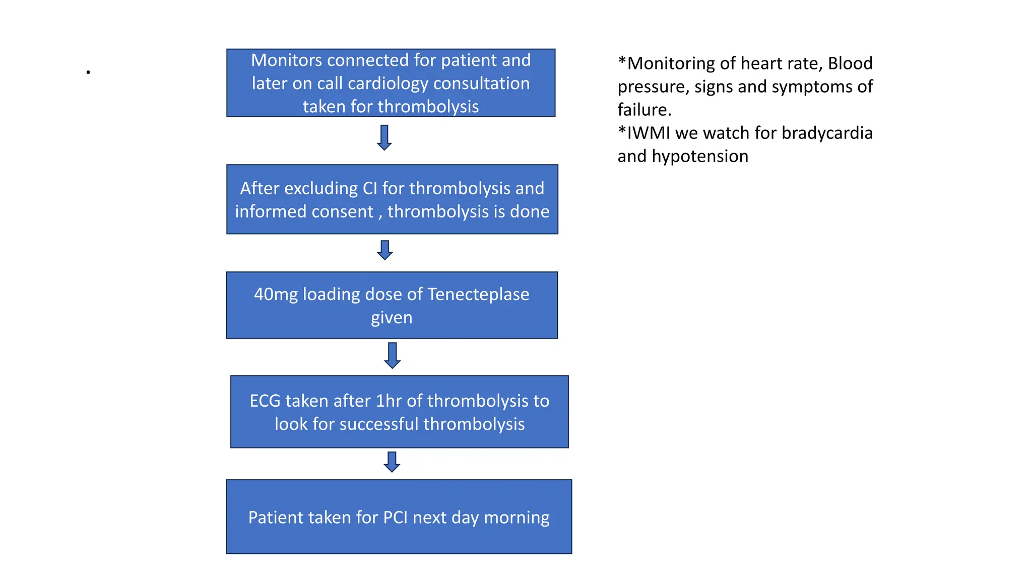 Coronary artery disease Acute Coronary Syndrome STEMI MANAGEMENT .pptx