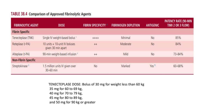 Coronary artery disease Acute Coronary Syndrome STEMI MANAGEMENT .pptx