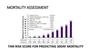 Coronary artery disease Acute Coronary Syndrome STEMI MANAGEMENT .pptx