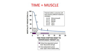 Coronary artery disease Acute Coronary Syndrome STEMI MANAGEMENT .pptx