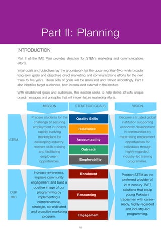 Integrated Marketing and Communications Plan | PDF