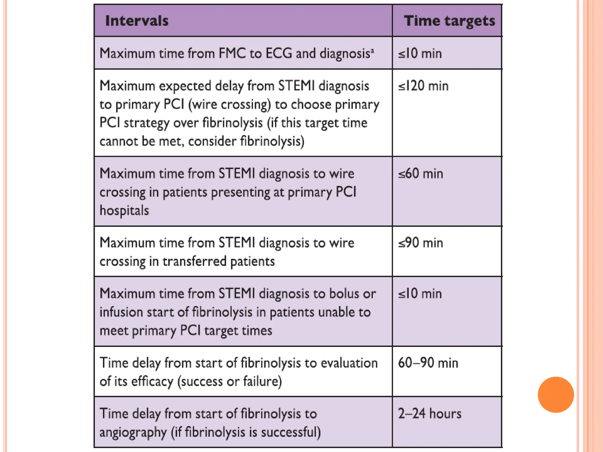 ppt on STEMI IN ICU, FOR acute coronary syndrome | PPTX