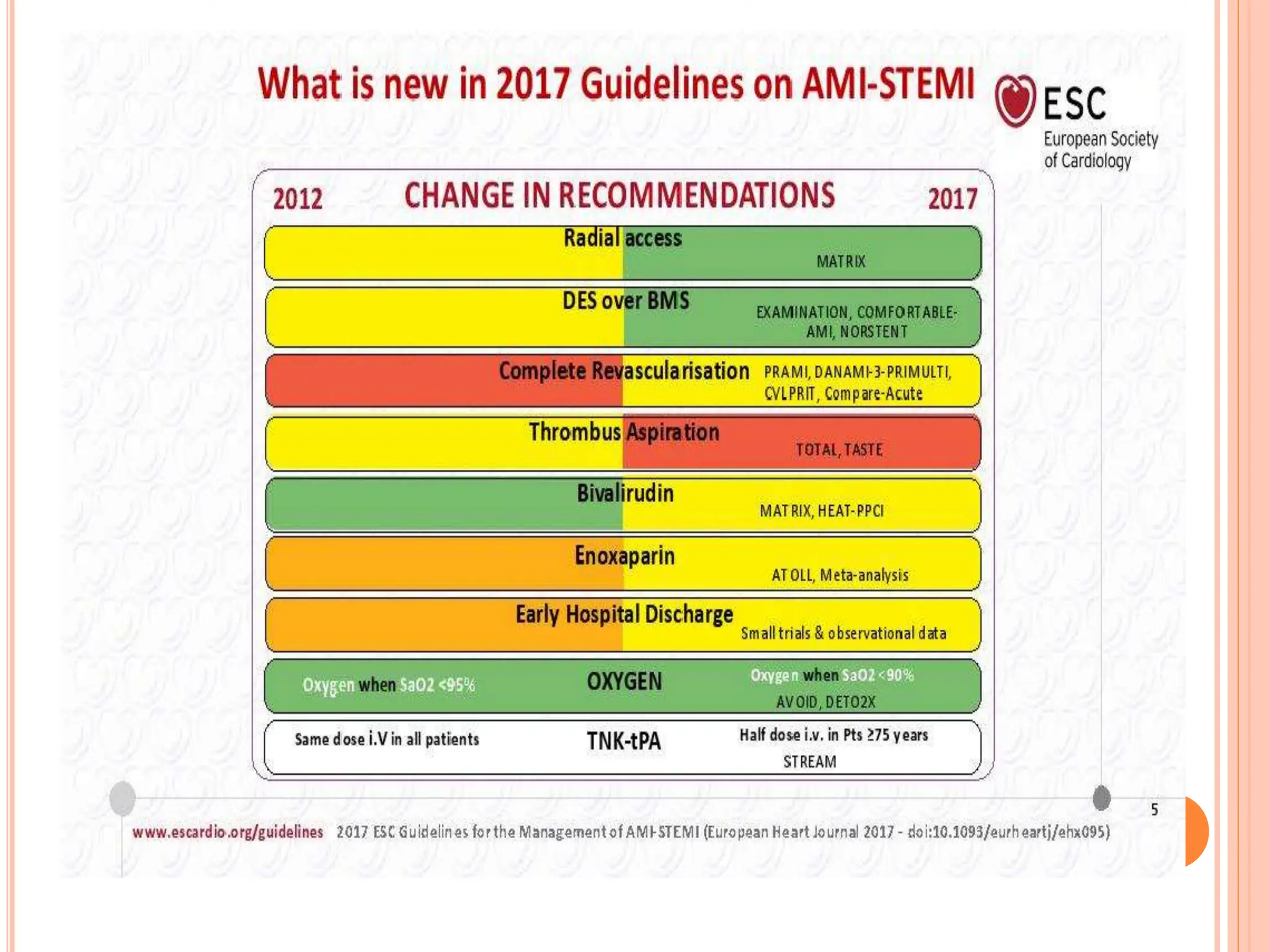 ppt on STEMI IN ICU, FOR acute coronary syndrome | PPTX
