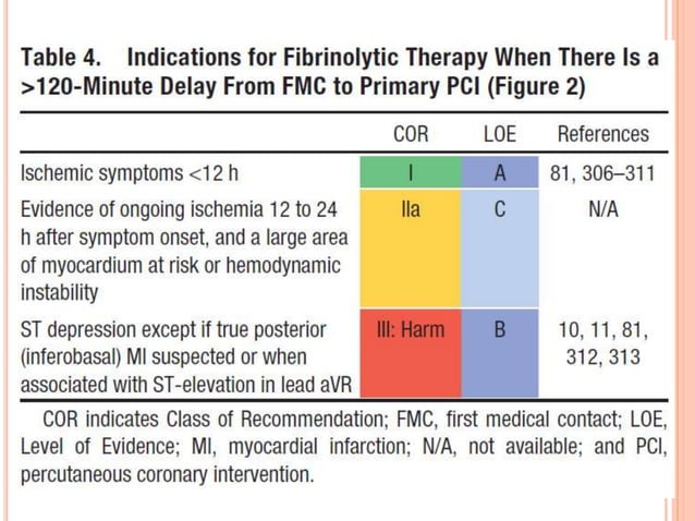 ppt on STEMI IN ICU, FOR acute coronary syndrome | PPT