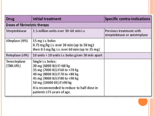 ppt on STEMI IN ICU, FOR acute coronary syndrome | PPTX