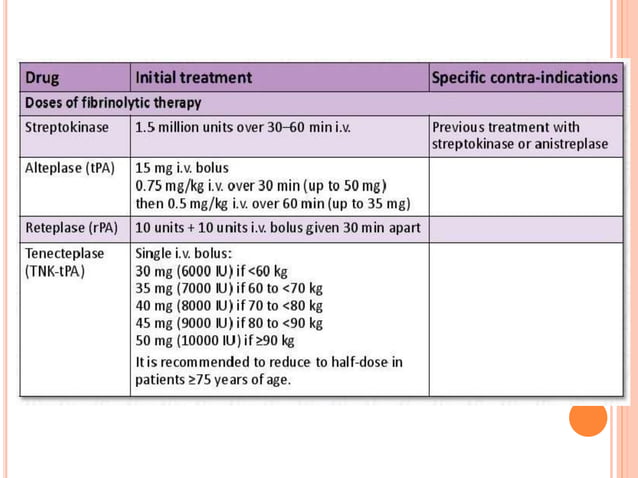 ppt on STEMI IN ICU, FOR acute coronary syndrome | PPT