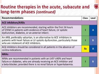 ppt on STEMI IN ICU, FOR acute coronary syndrome | PPTX