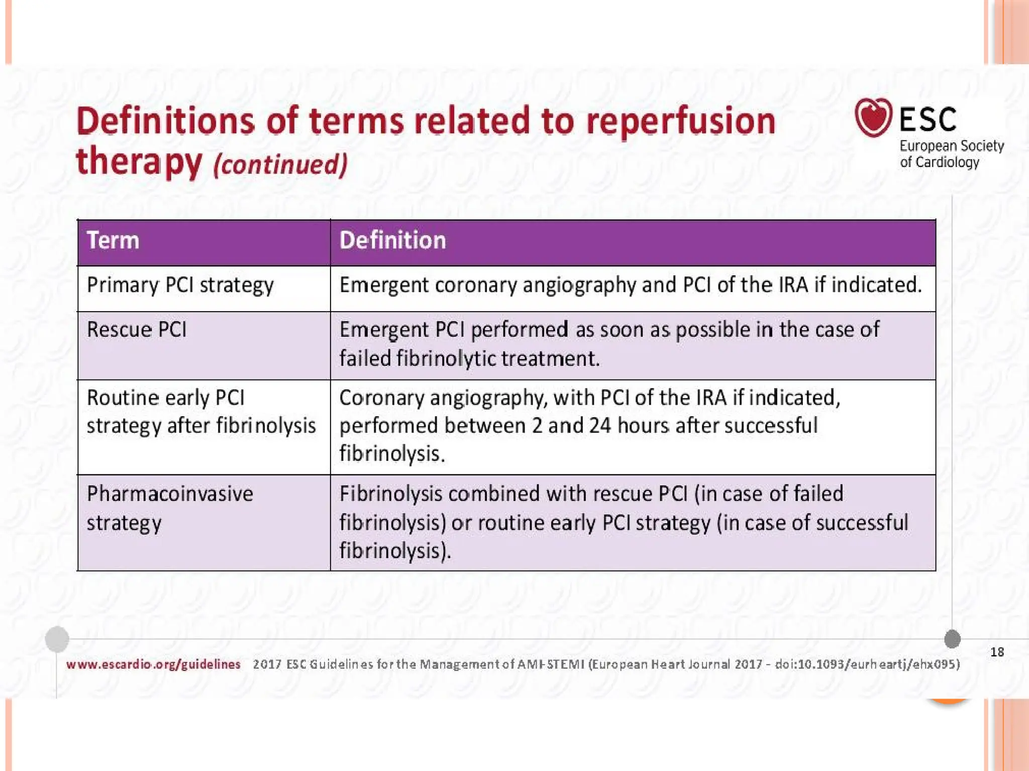 STEMI MANAGEMENT IN ICU FOR NURSES AND DOCTORS | PPT