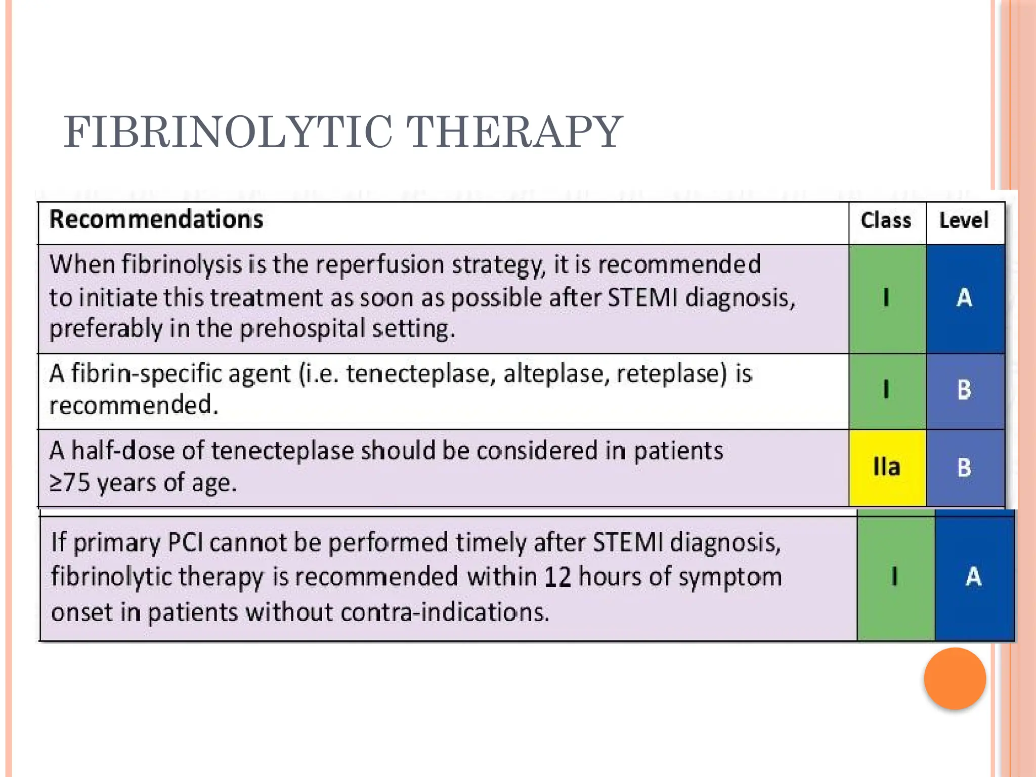 STEMI MANAGEMENT IN ICU FOR NURSES AND DOCTORS | PPT
