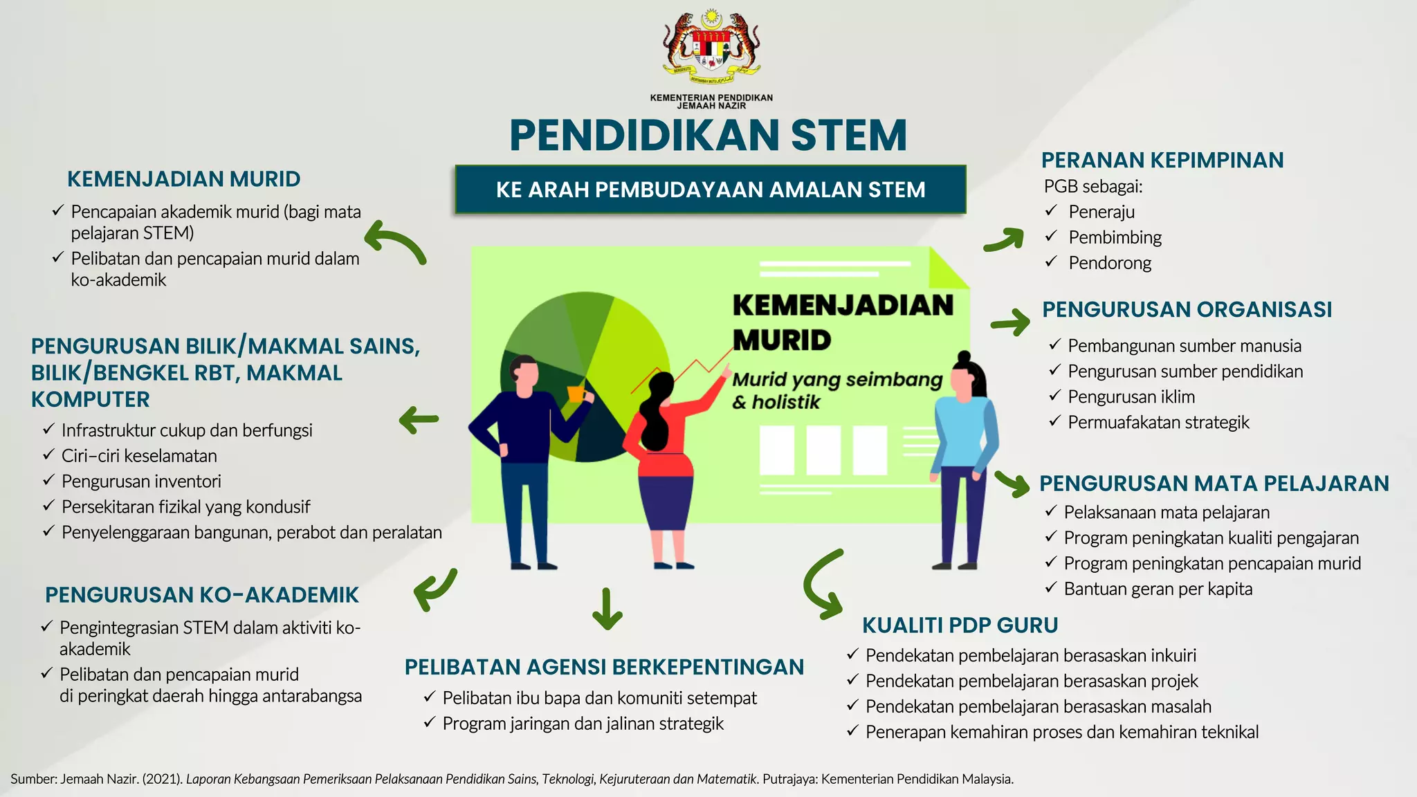 STEM Infografik 2022 Jemaah Nazir.pdf