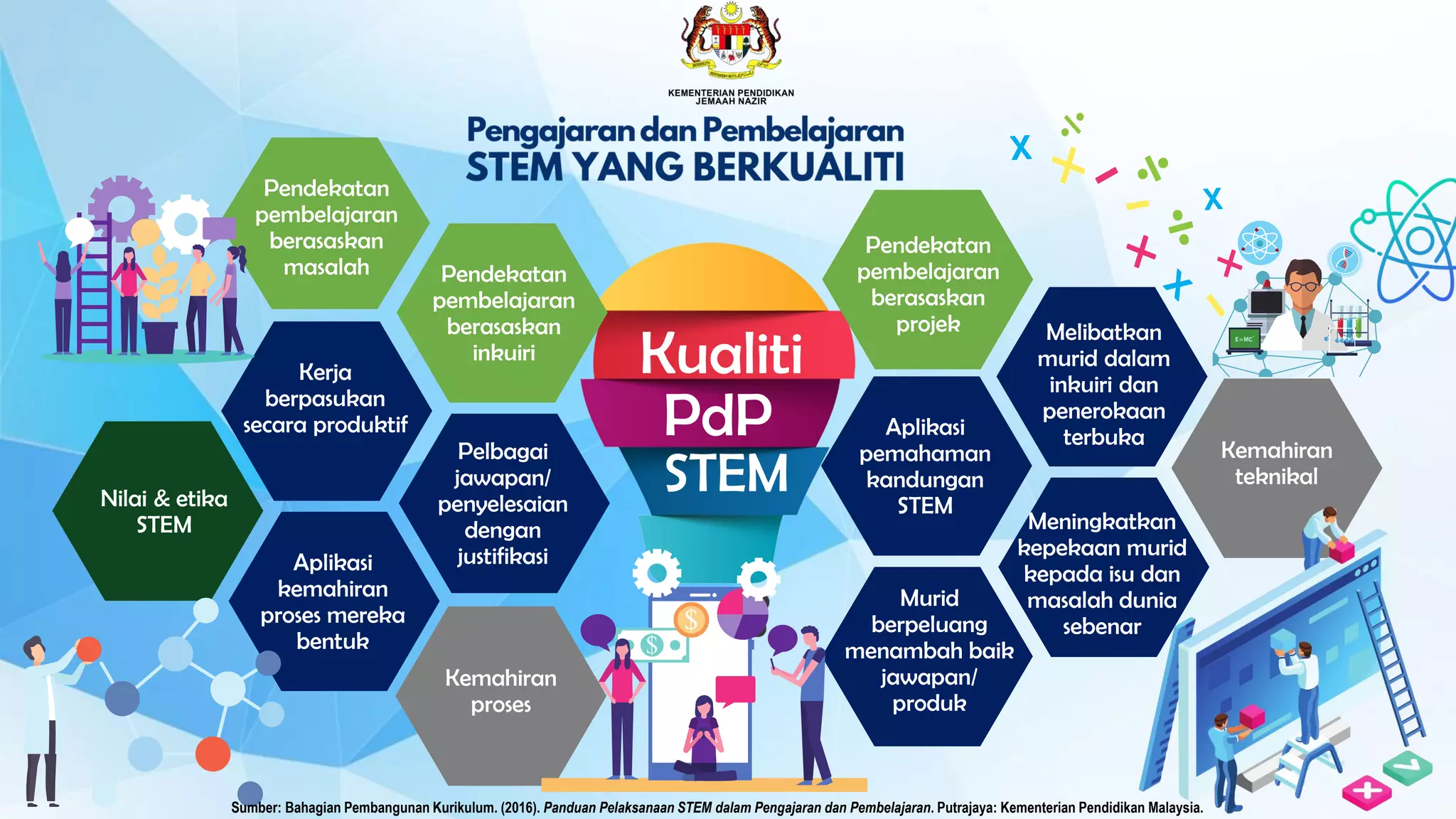 STEM Infografik 2022 Jemaah Nazir.pdf