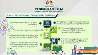 STEM Infografik 2022 Jemaah Nazir.pdf