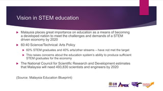 STEM_Initiatives.pptx