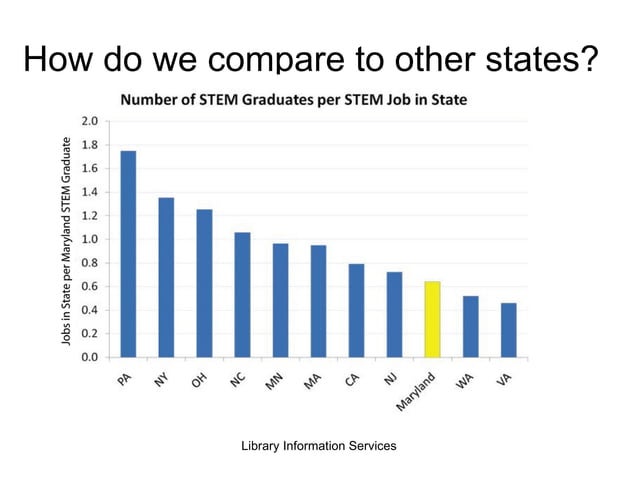 Introduction to STEM | PPT