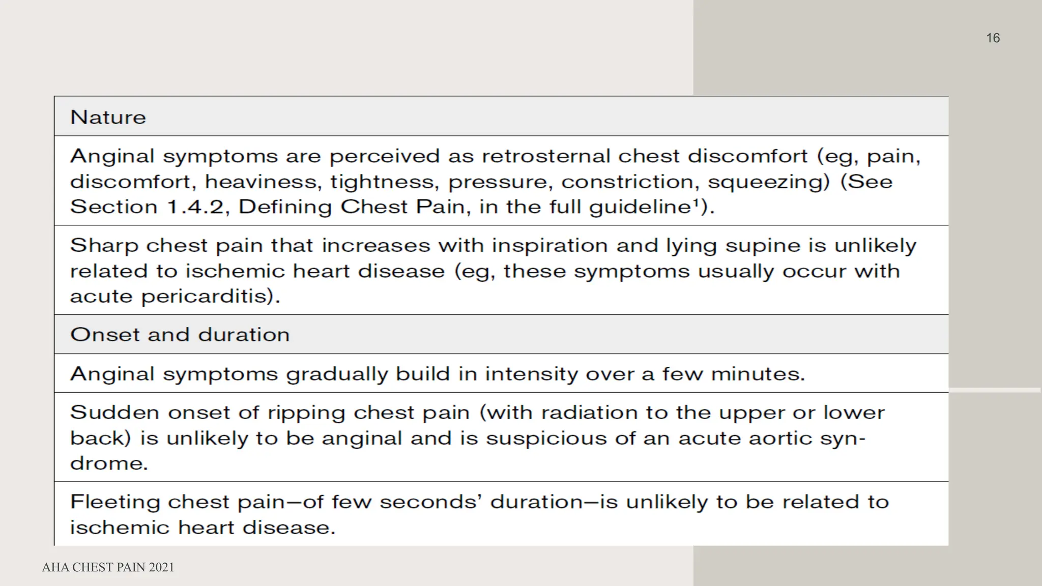 STEMI PPT for acute coronary syndome acute MI | PPTX