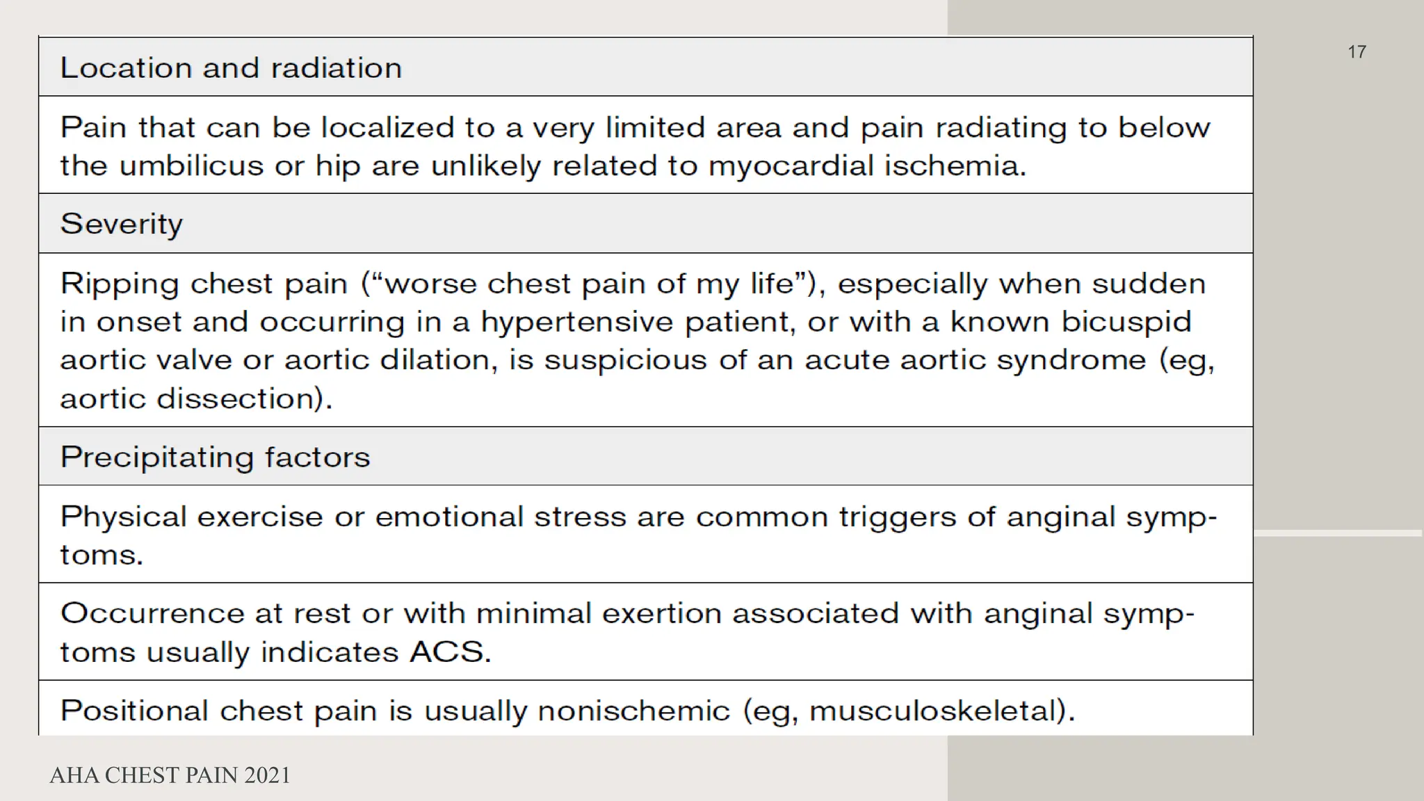 STEMI PPT for acute coronary syndome acute MI | PPTX