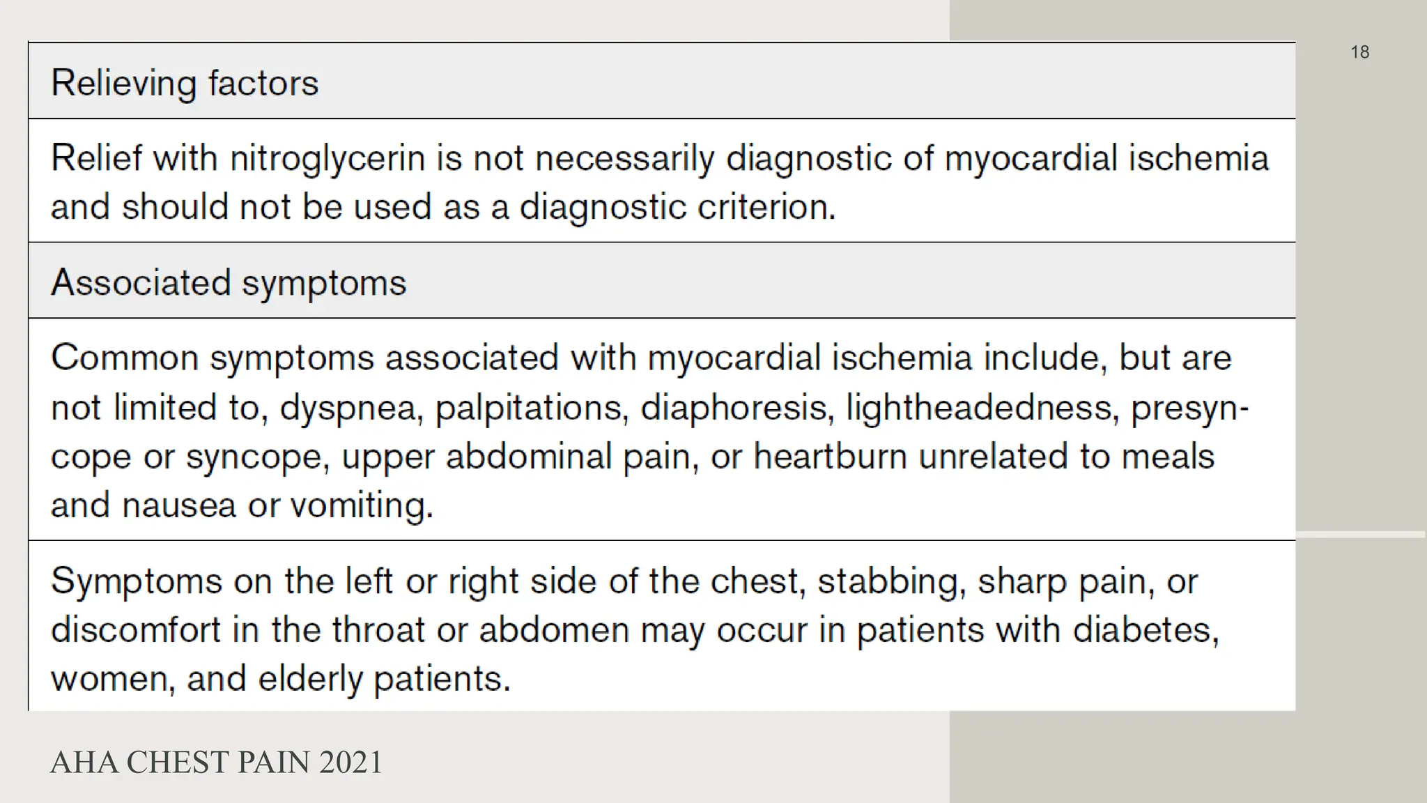 STEMI PPT for acute coronary syndome acute MI | PPTX