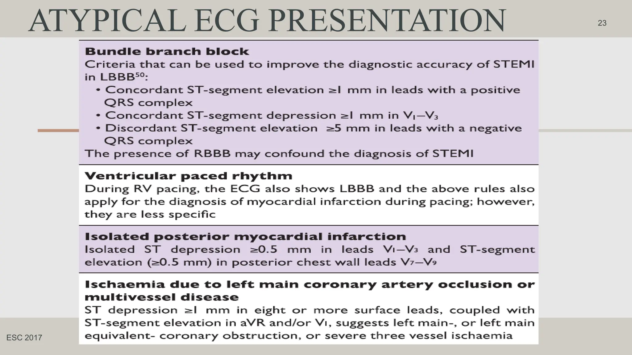 STEMI PPT for acute coronary syndome acute MI | PPTX