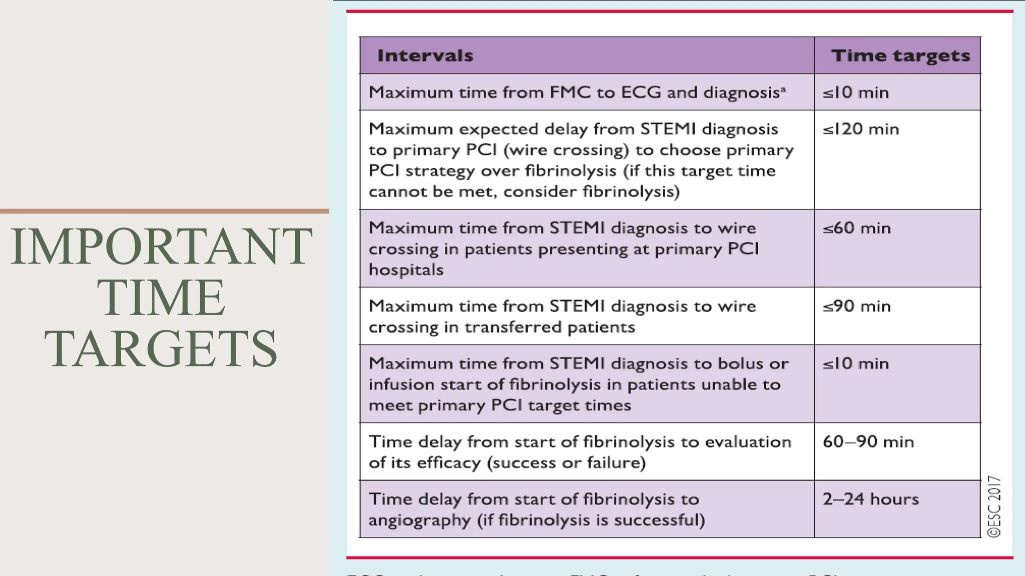 STEMI PPT for acute coronary syndome acute MI | PPTX