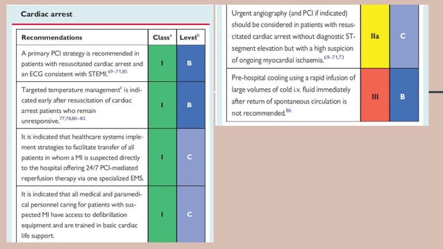 STEMI PPT for acute coronary syndome acute MI | PPTX | Heart and ...