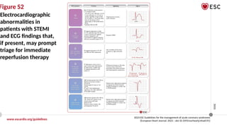 lecture on STEMI protocol IN Emergency room | PPTX